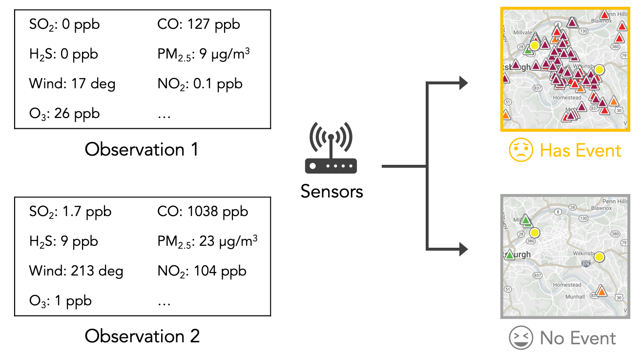 Tutorial - ML4Design